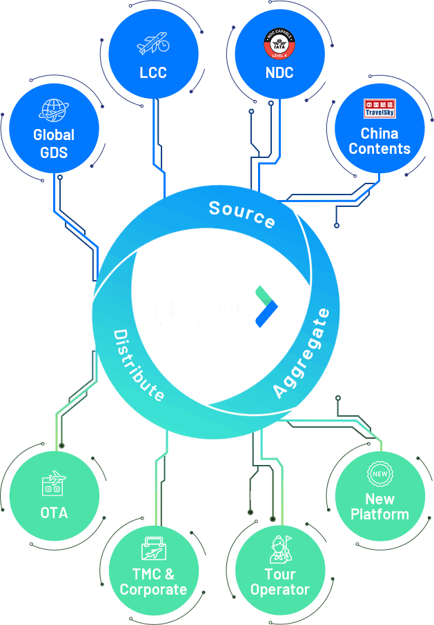 PKFARE