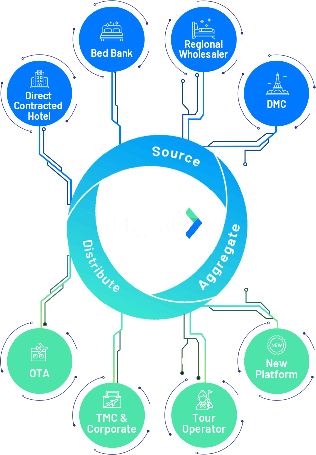 PKFARE